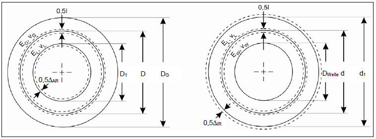 Rolling bearing calculations