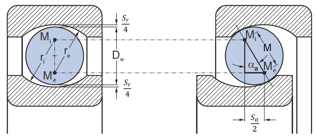 Rolling bearing calculations